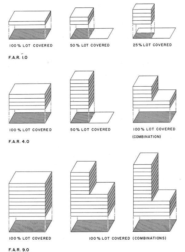 Floor Area Ratio (FAR): Formula, Calculation & Definition | Utec by ...