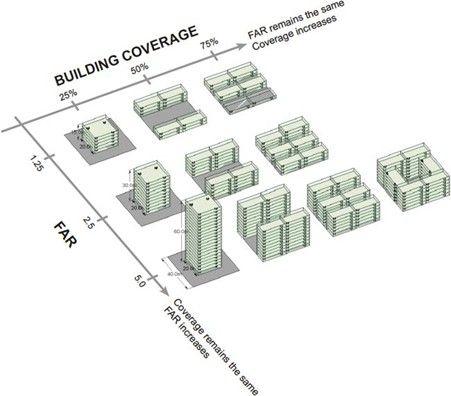 Floor Area Ratio (FAR): Formula, Calculation & Definition | Utec by ...